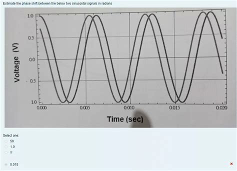 Solved Estimate The Phase Shift Between The Below Two Chegg Com