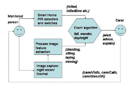 A Decision Fusion Architecture B Block Diagram Of The System Download Scientific Diagram