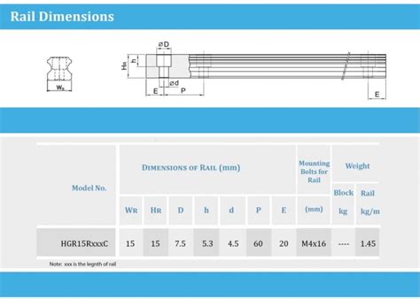 Rail Hiwin Hgr 15 Isac Advanced Robotics Rail Hiwin Hgr 15 Isac Advanced Robotics