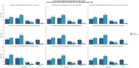 A Data Science Approach To Estimate The Use Of Natural Spaces A