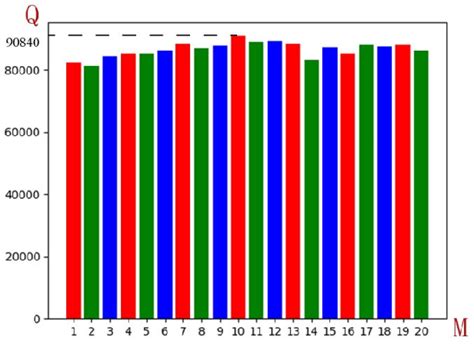 Figure 1 From Point Cloud Reduction And Denoising Based On Optimized Downsampling And Bilateral