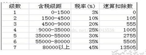 用java设计一个员工类，可以计算工资个人所得税 灰信网（软件开发博客聚合）