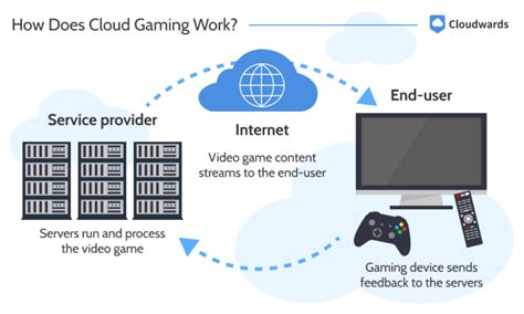 How Does Cloud Gaming Work Xbox Switch Pc 2025