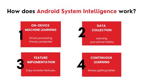 Android System Intelligence How Its Revolutionizing Android App