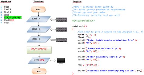 Solved Assignment Problems In C With Algorithm And Flowchart Engineerstutor