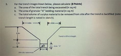 Solved For The Trench Image Shown Below Please Chegg Com
