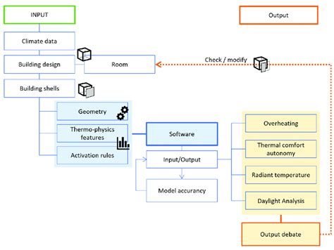 Methodology Workflow Download Scientific Diagram