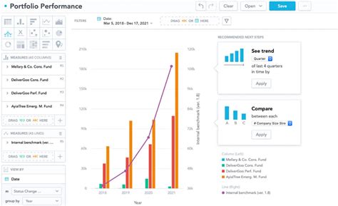What Is Financial Analytics Tools And Services 2025 Rankred