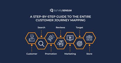 Consumer Journey Mapping