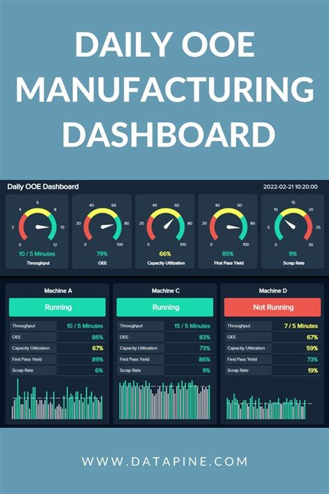 Production Dashboards Manufacturing Templates Examples Artofit
