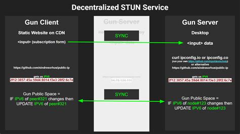 Local Desktop Gun Relay Windows Linux Mac Amarkgun Github Wiki