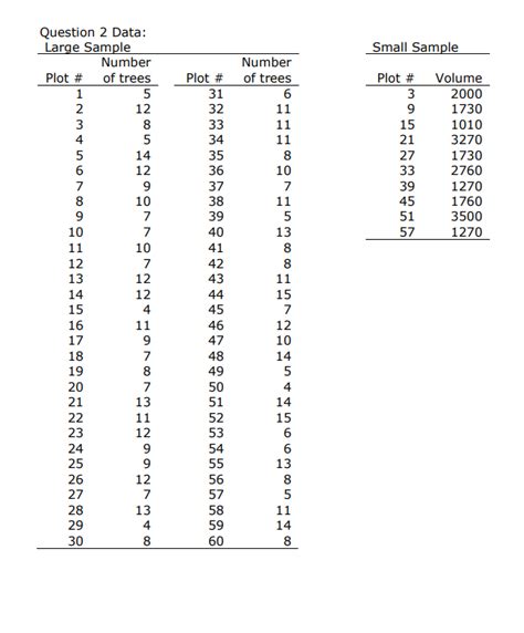 Solved Double Sampling With Point Samplingthe High