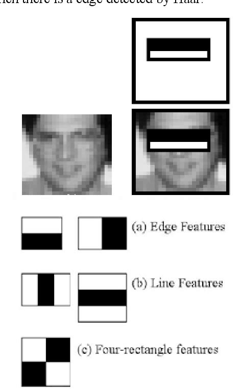 figure 1 from deep learning based driver drowsiness detection