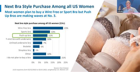 The Intimates Industry 2021 Looking Back To Chart Your Path Forward In
