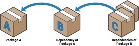 Organize And Distribute Code Using Matlab Package Manager