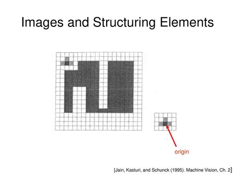 Hci Cpre Coms 575 Computational Perception Ppt Download