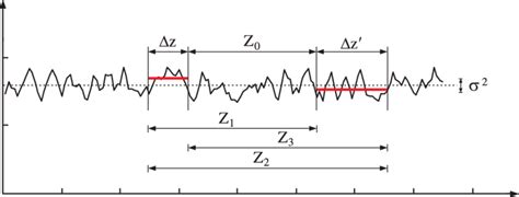 A Realization Of A 1d Random Field Of A Variable X With A Mean E X