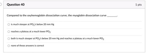 Solved Compared To The Oxyhemoglobin Dissociation Curve The