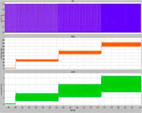 PWM Wave Of The Converter Unipolar Output From The Converter Load Download Scientific Diagram