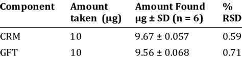 Analysis Of Laboratory Mixture Download Scientific Diagram