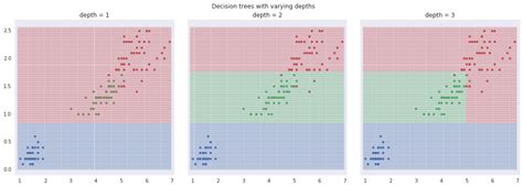 Decision Trees On The Iris Data Set · Human Learning Machine Learning