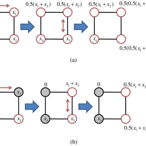 illustration of two algorithms in the framework of the paper a in