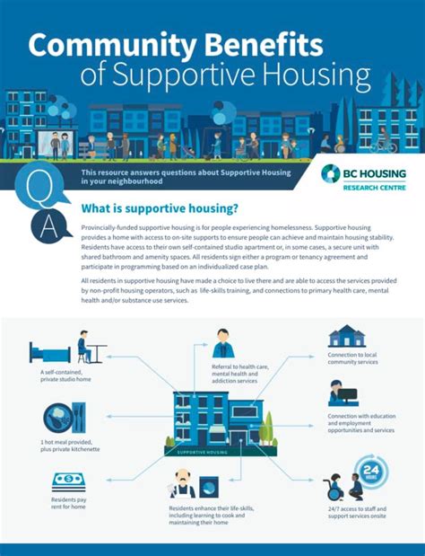 South Peace Community Resources Society What Is Supportive Housing