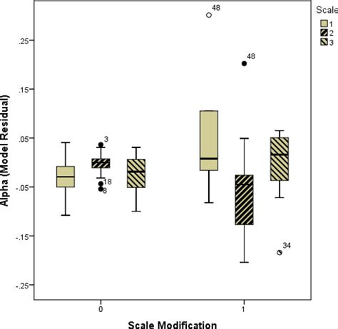 A Systematic Review Of The Psychometric Properties Of The Sexual Relationship Power Scale In HIV