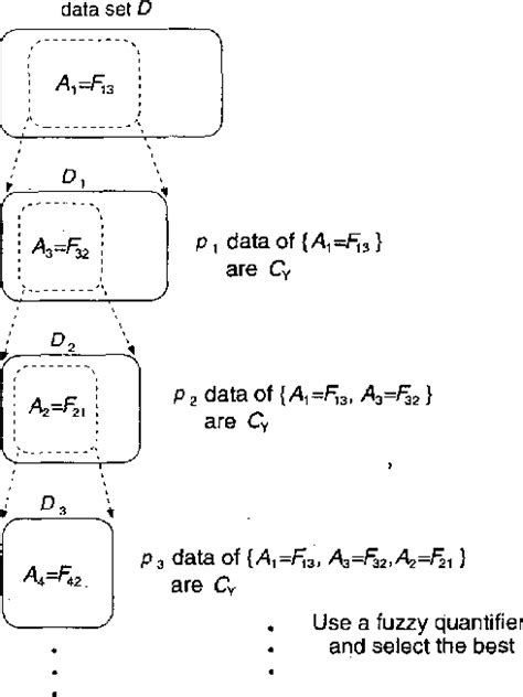 Figure 2 From Extraction Of Quantified Fuzzy Rules From Numerical Data