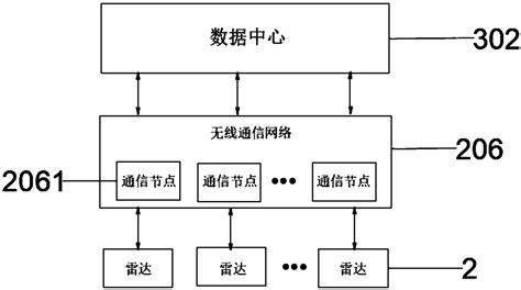 Detection Identification Apparatus Based On Radar And Photoelectric Technologies Eureka Patsnap
