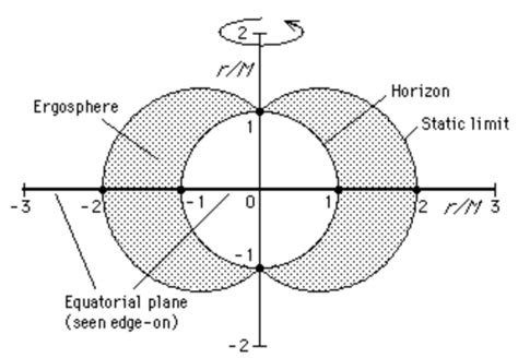 Black Hole Cross Section Galactic Outflows In Different Geometries