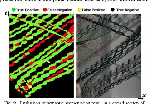 Figure 9 From Semantic Segmentation For Pedestrian Detection From Motion In Temporal Domain