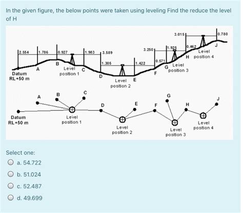 Solved In The Given Figure The Below Points Were Taken Chegg
