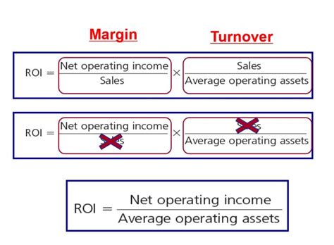 105 Compute Interpret And Compare Return On Investment Roi And Residual Income Accounting