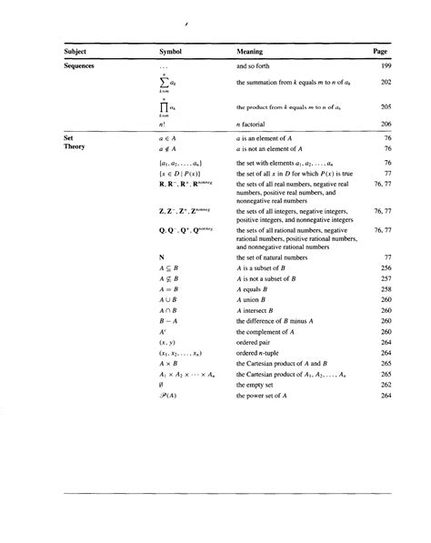 Solution Susanna S Susanna S Epp Epp Discrete Mathematics With