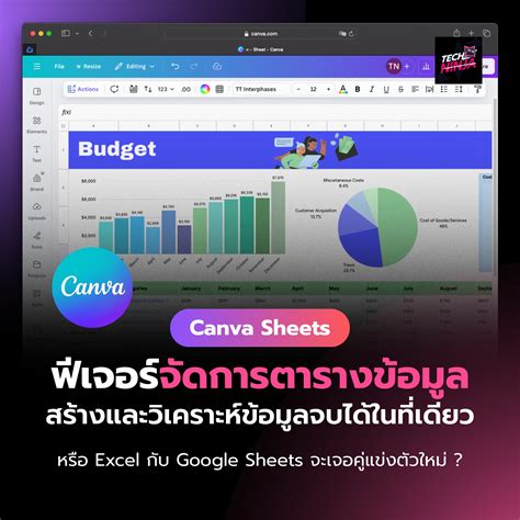 Tech 🔥 อยากทำงานเสร็จไว แต่เร่งทำเท่าไหร่ก็ไม่ทันสักที หรือ “การเร่ง” อาจไม่ใช่คำตอบ งั้น