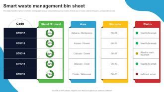 Smart Waste Management PowerPoint Presentation And Slides PPT Example SlideTeam