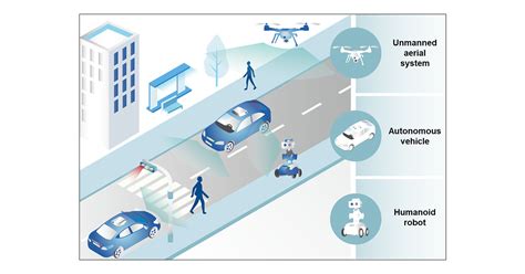 Nanomaterial Based Artificial Vision Systems From Bioinspired Electronic Eyes To In Sensor