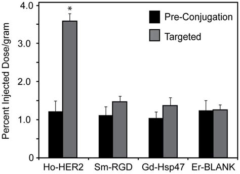 Comparison Of Quantitative Tumor Delivery Of Ln Spio Nanoparticles