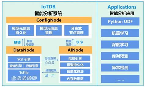 时序数据库选型指南：工业大数据场景下基于apache Iotdb技术价值与实践路径 技术栈