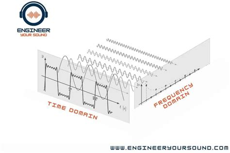 What Are The Applications Of Fourier Series