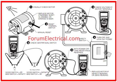 How To Test A Single Phase Motor