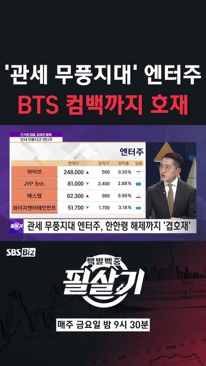 필살기 관세 무풍지대 엔터주 Bts 컴백 호재까지 Youtube
