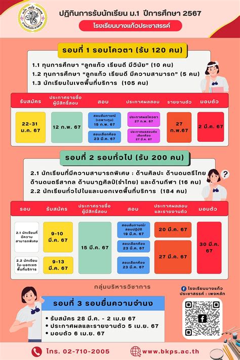📢📢มาแล้ว ประกาศร โรงเรียนบางแก้วประชาสรรค์ เพจหลัก Facebook