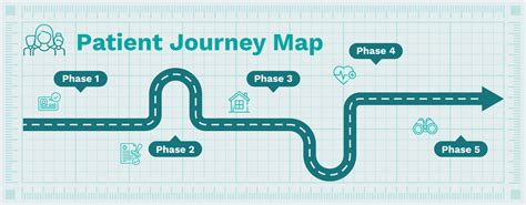 Patient Journey Map Advancing A Sustainable Hospital At Home