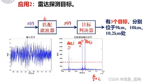 现代信号处理——自适应滤波器(匹配滤波器) Csdn博客 现代信号处理——自适应滤波器(匹配滤波器) Csdn博客