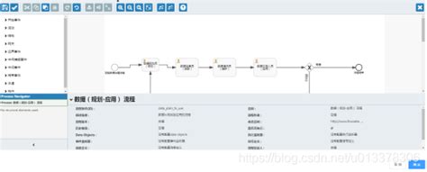 可视化 工作流flowable flowable可视化 csdn博客