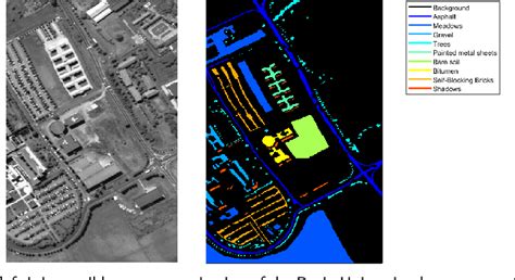 Figure 7 From Unsupervised Segmentation Of Hyperspectral Remote Sensing Images With Superpixels
