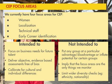 Ppt Managing Potential At Shell Powerpoint Presentation Free Download Id 1682445