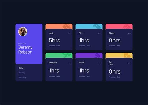 Frontend Mentor Time Tracking Dashboard Vanilla Js Coding Challenge Solution